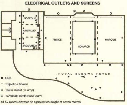 QUESTnet 2001 Program